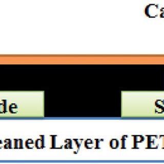 Schematic Diagram Of A Flexible Temperature Sensor Download Scientific Diagram