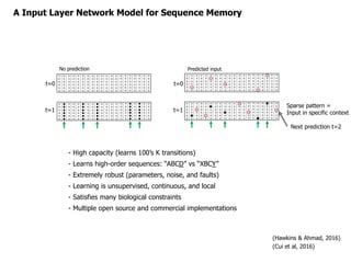 Does The Neocortex Use Grid Cell Like Mechanisms To Learn The Structure Of Objects By Jeff