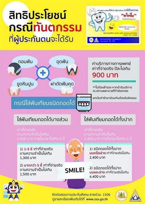สิทธิทันตกรรม ประกันสังคมให้อะไรบ้าง Namnan News