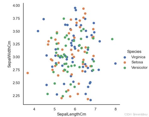Python科研绘图：1散点图、箱线图、小提琴图、kde图等python 箱线图 小提琴图 Csdn博客
