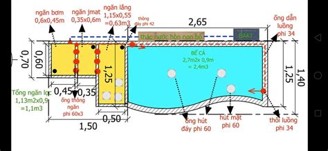 Bản vẽ 2D hồ cá Tạo đặc điểm độc đáo của hồ cá của bạn Liugems