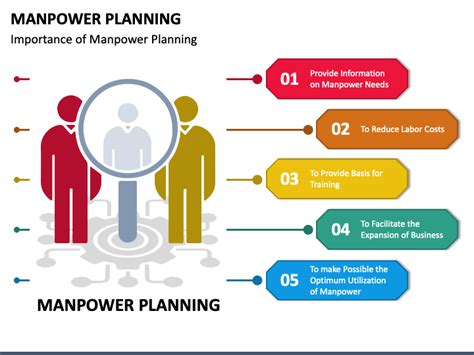 Manpower Planning Powerpoint And Google Slides Template Ppt Slides Hot Sex Picture