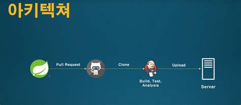 리액트 클린코드 웹개발 블로그