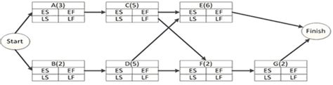Solved Perform The Forward Pass For The Pertcpm