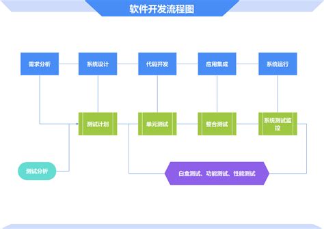 Erp业务流程图 在线模板社区