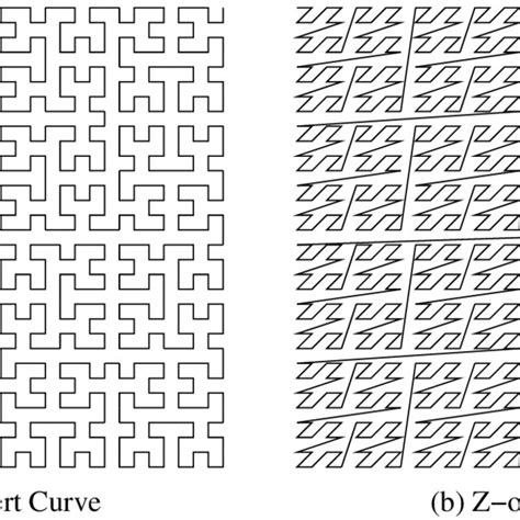 Space Filling Curve Approximations Download Scientific Diagram
