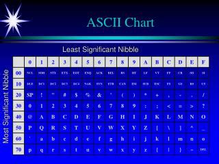 PPT The ASCII Characters Decimal Representation PowerPoint Presentation ID