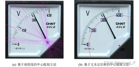 毕业设计 基于深度学习的指针式仪表读数识别系统仪表数字 深度学习 Csdn博客