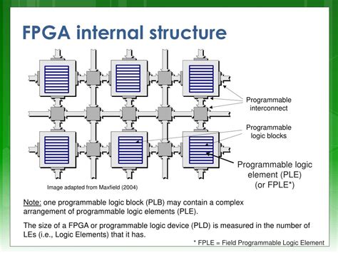 Ppt Lecture 16 Rc Architecture Types And Fpga Interns Powerpoint Presentation Id 2358843
