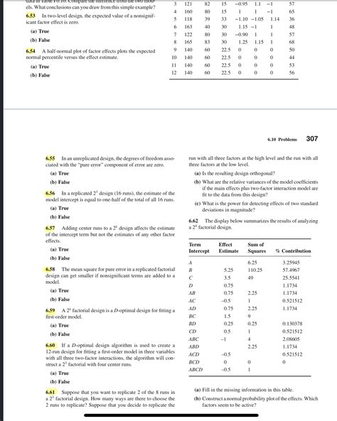 Exactly The Same As The Error Sum Of Squares For The Chegg Com