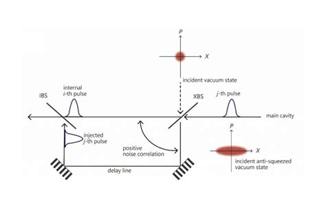Coherent Ising Machines — Qua Ntt Research Inc