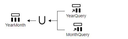 Cognos Union Queries In Reports IBM Blueview