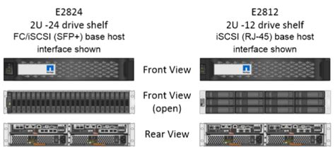 Netapp E Series 2800 Veeam Backup Target Vzilla