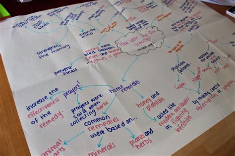 Make Love Pretty Mind Maps Revision Study Tips