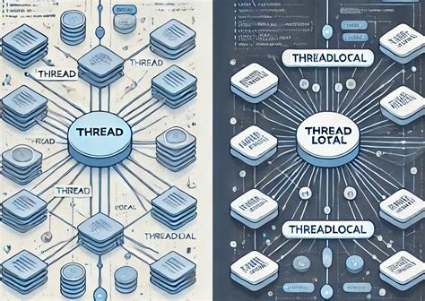 Understanding Volatile In Java And Why Its Not A Replacement For Synchronization By Sachin
