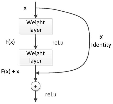 Underwater Acoustic Target Recognition Method Based On Adversarial