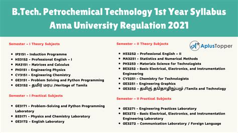 Btech Petrochemical Technology Syllabus Anna University Regulation
