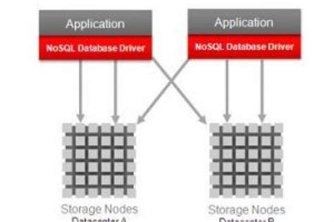 Oracle propose une version d évaluation de sa base NoSQL Le Monde Informatique