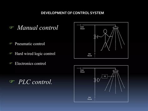 Ipc Presentation Ppt
