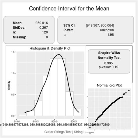 Sixsigma Package Quality Control With R