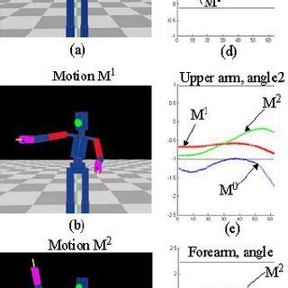 Importance Of The G C Component Of The Optimiza Download Scientific Diagram