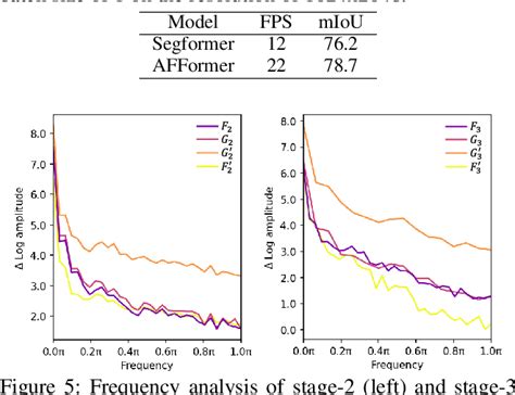 Figure 2 From Head Free Lightweight Semantic Segmentation With Linear Transformer Semantic Scholar