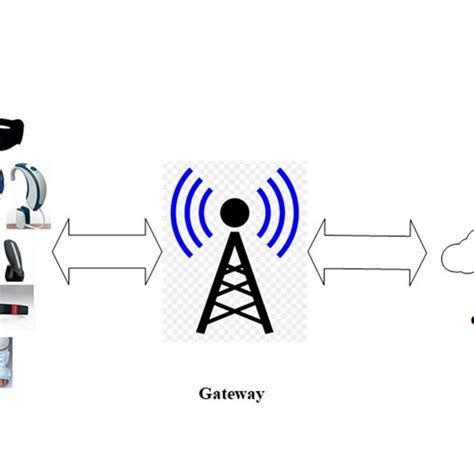 Iot Technology For Healthcare Devices Download Scientific Diagram