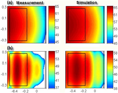 Comparison Of Measured And Simulated Beamforming Source Maps For Download Scientific Diagram