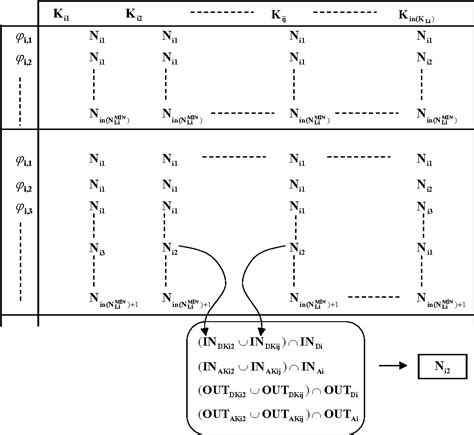 Figure 1 From Hierarchical Design Model For Embedded Systems Semantic Scholar