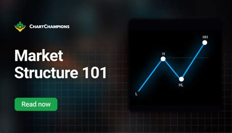 Top 3 Free Tradingview Indicators For Volume Based Analysis Blog Chart Champions