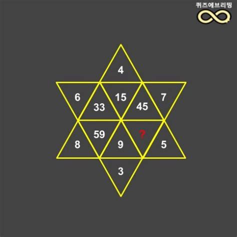 넌센스 그림 퀴즈 센스있는 사람은 센스있게 금방 맞춘다 퀴즈에브리띵