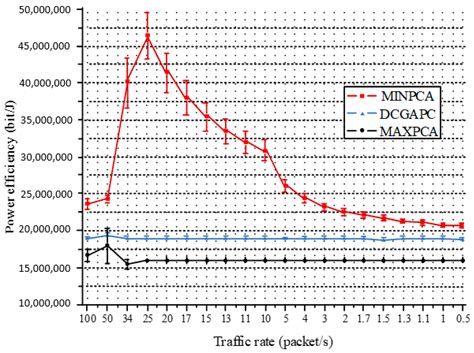A Power Control Algorithm Based On Chicken Game Theory In Multi Hop Networks