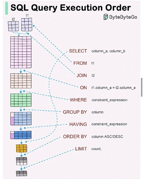Charles De Barros On Linkedin Sql Databases Mysql Postgresql Query Dataanalytics