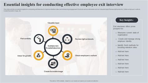 Essential Insights For Conducting Effective Employee Exit Interview Themes