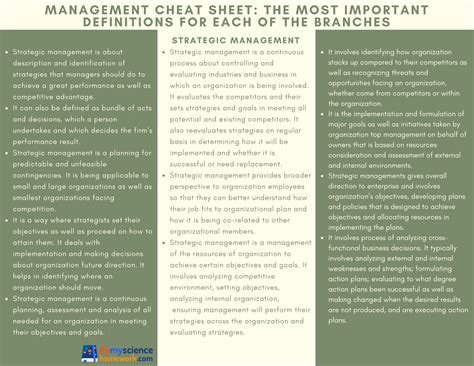 Management Cheat Sheet Do My Homework Page 2 Flip Pdf Online