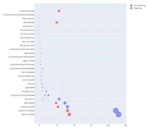 Python Visualization Of Descending Count Stack Overflow
