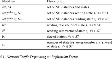 Mathematical Notations In Section 4 Download Scientific Diagram