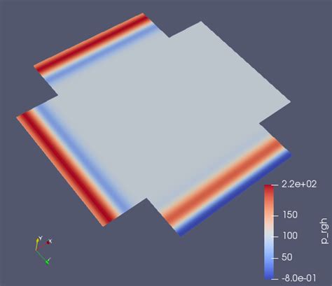 [waves2foam] compling in openfoam v1912 facesettostl fatal error cfd