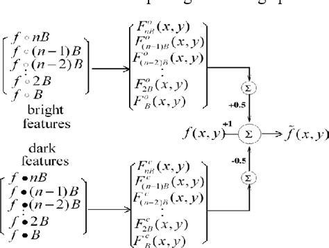 Figure 2 From Defects Detection Of Weld Image Based On Mathematical Morphology And Thresholding