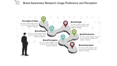 Awareness Research Powerpoint Templates Slides And Graphics