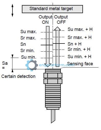 Proximity Sensors Commonly Found In Motor Control Circuits PLATFORM ENGINEERING