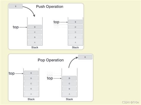 浅析缓冲区溢出漏洞的利用与shellcode编写溢出漏洞程序 Csdn博客