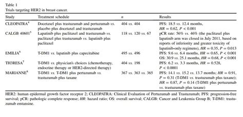 乳腺癌靶向治疗新进展大盘点k46抑制剂