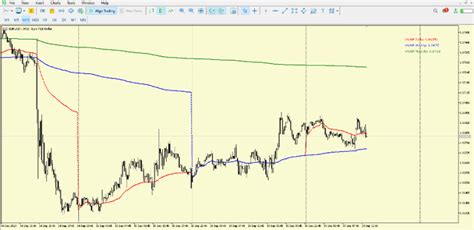 How To Download And Install Custom Indicators To Metatrader 4 And 5
