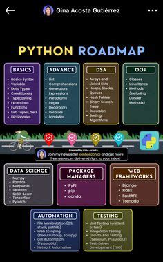 8 2023 Python Ideas In 2024 Learn Computer Coding Computer Science