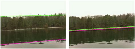 Accurate And Inaccurate Horizon Detection Comparison The Crosses Download Scientific Diagram