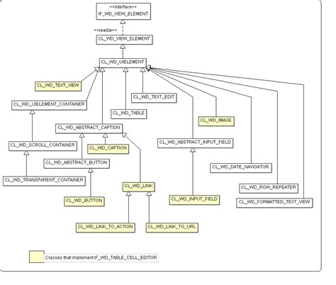 Hierarchy Of UI Elements Fareez Info