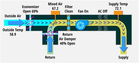 Free Cooling Algorithm Quest Controls Remote Monitoring And Control