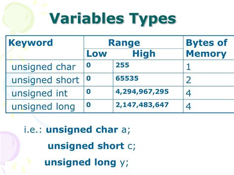 Ppt Lecture 5 Programming Concepts Powerpoint Presentation Free