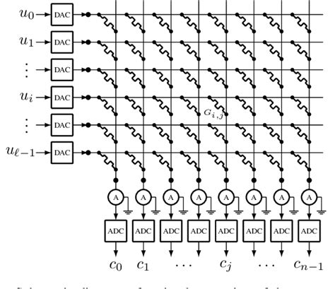Figure 1 From Fault Tolerant Neuromorphic Computing On Nanoscale Crossbar Architectures